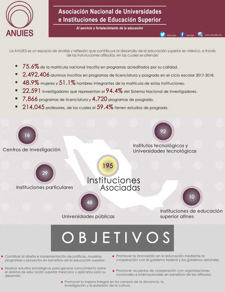 La ANUIES – Encuentro ANUIES-TIC 2019